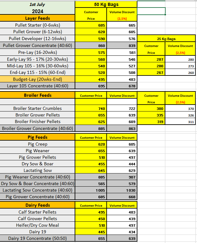 Feed Price list - Yieldingtree Pullet Rearers Ltd